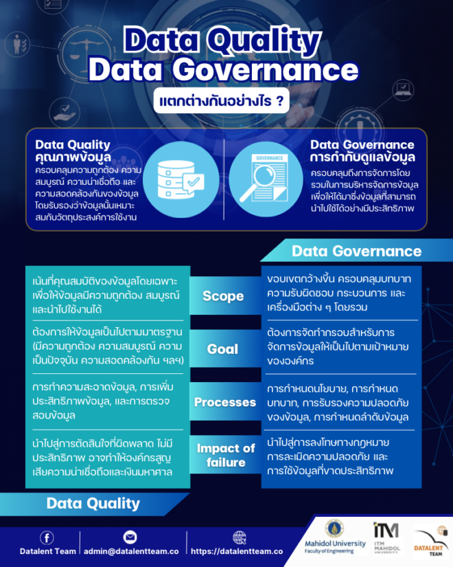 Data Quality แตกต่างกับ Data Governance อย่างไร? - Datalent Team